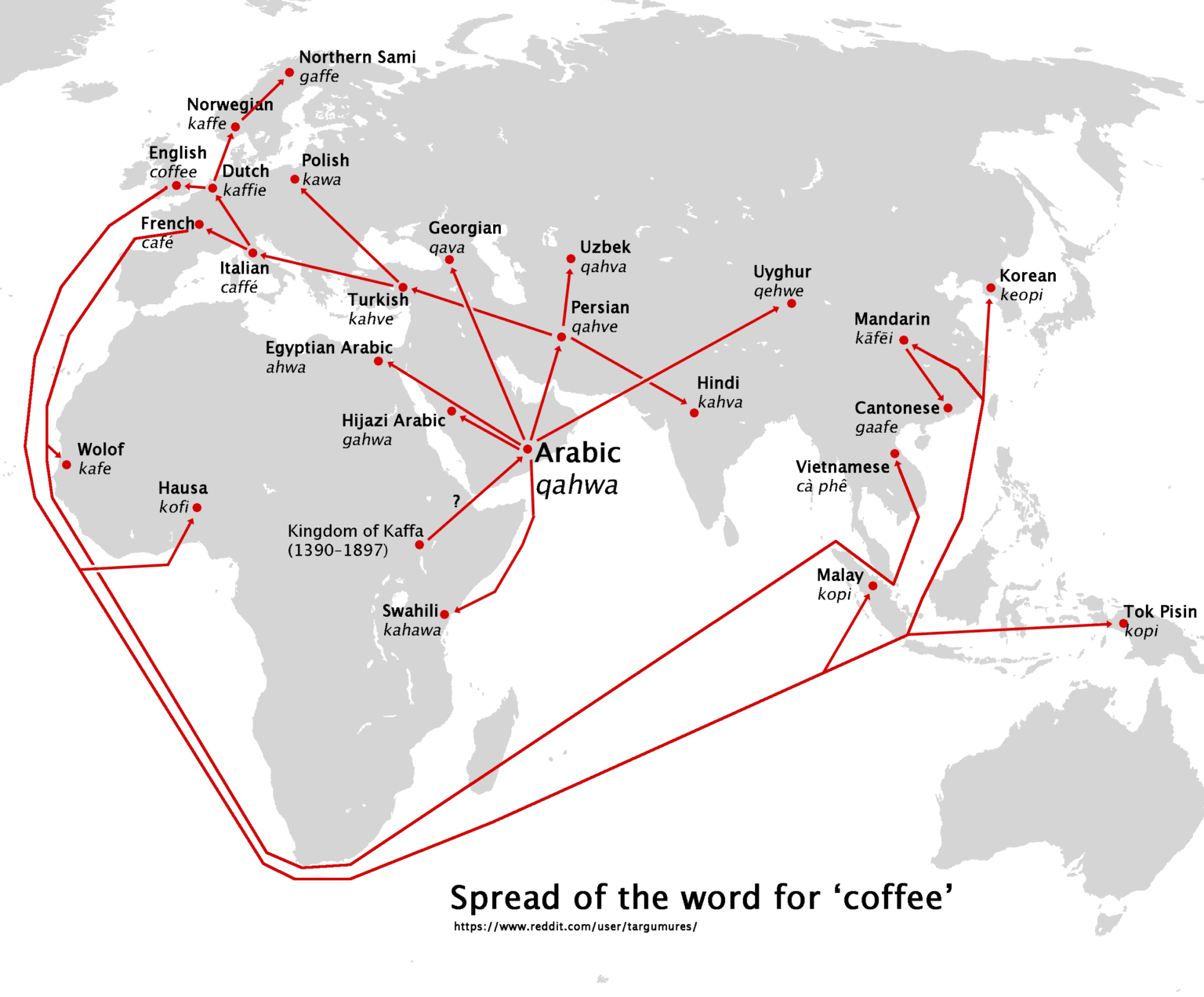 TIMELINE: A story of Coffee