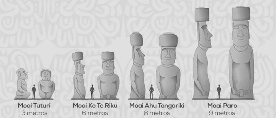 CHILE: Myths and Legends of the Moai on Rapa Nui-The Easter Island