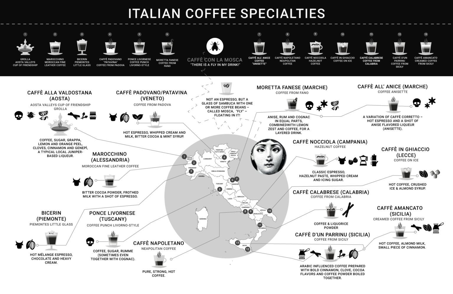 A sensory journey of Italian coffee beyond taste