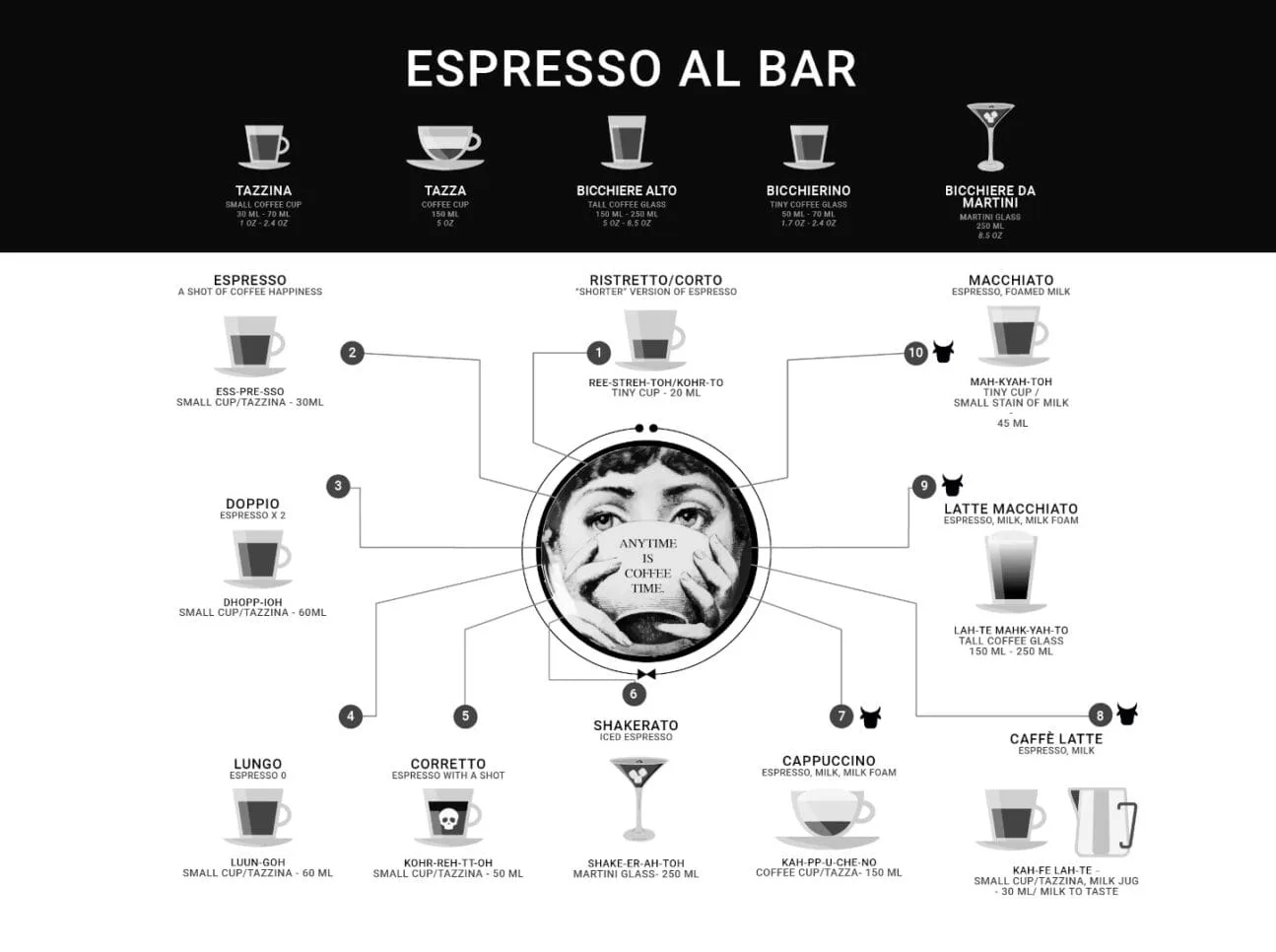 Italian Espresso coffee