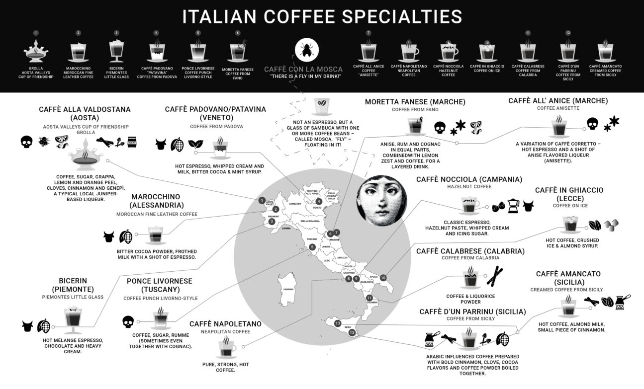 A sensory journey of Italian coffee beyond taste
