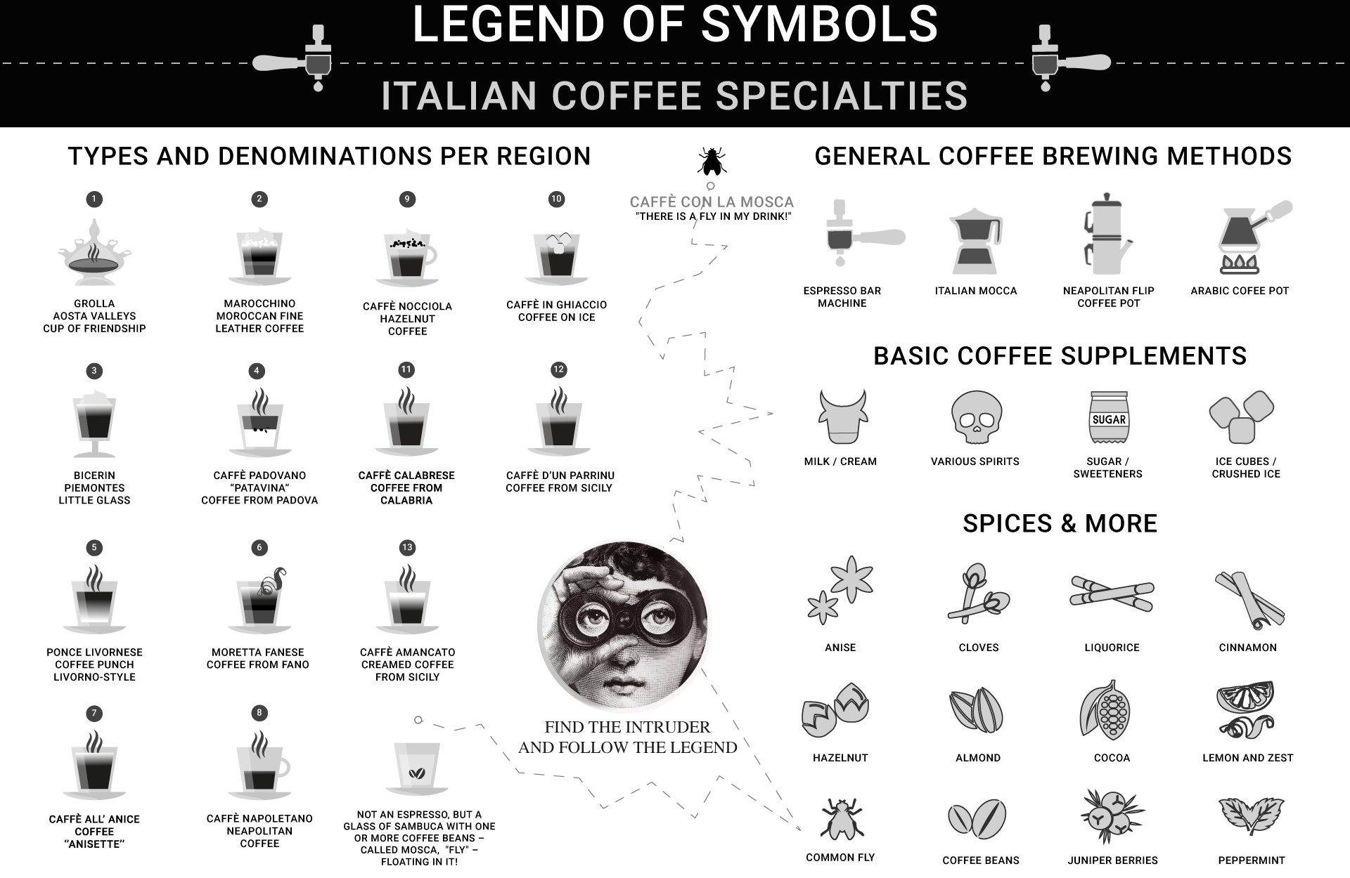 A sensory journey of Italian coffee beyond taste