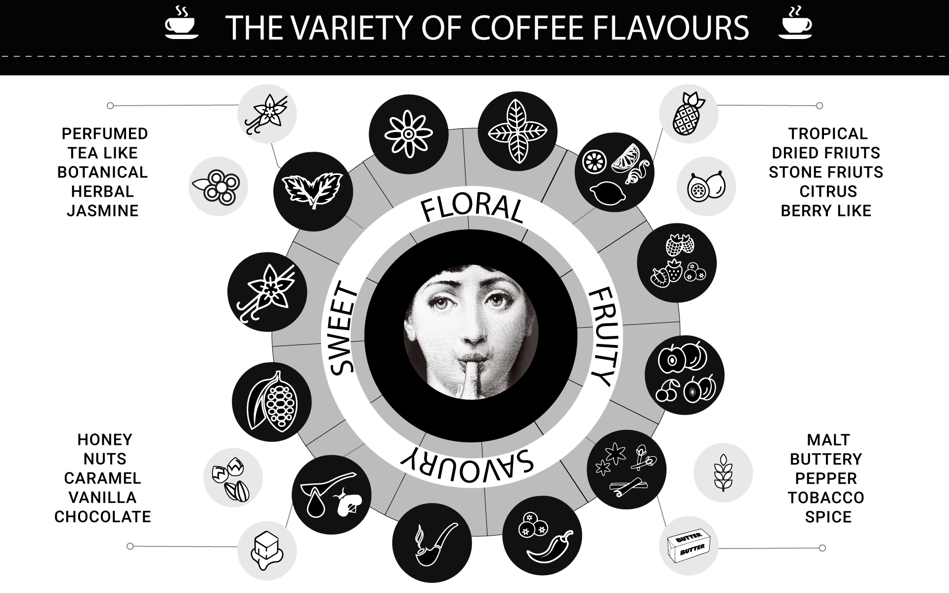 A sensory journey of Italian coffee beyond taste